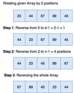 Rotate Array Elements by D Positions - Helpmestudybro