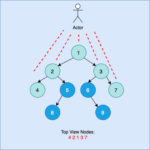 Top View of Binary Tree - Helpmestudybro